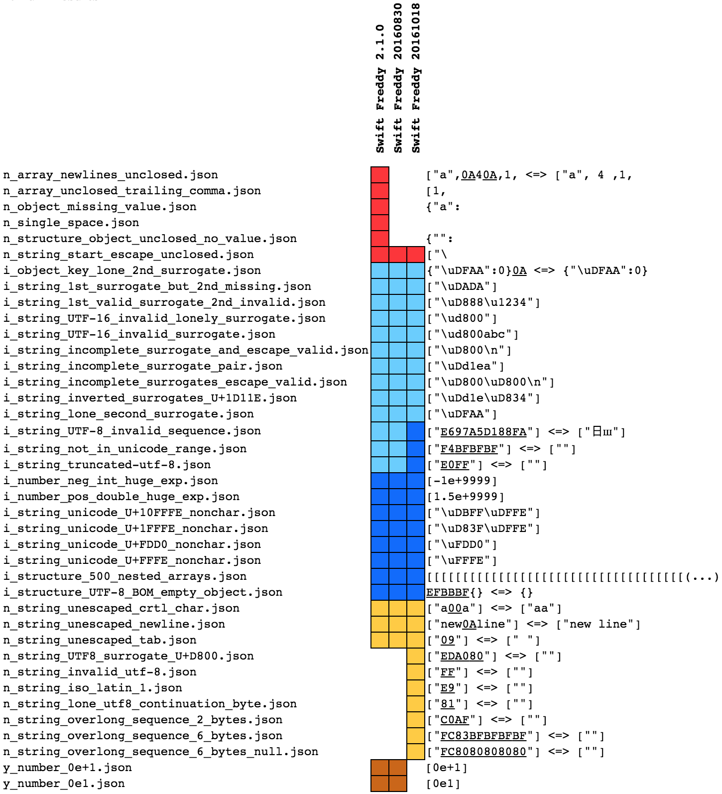 Remove backslash from json python LINK 