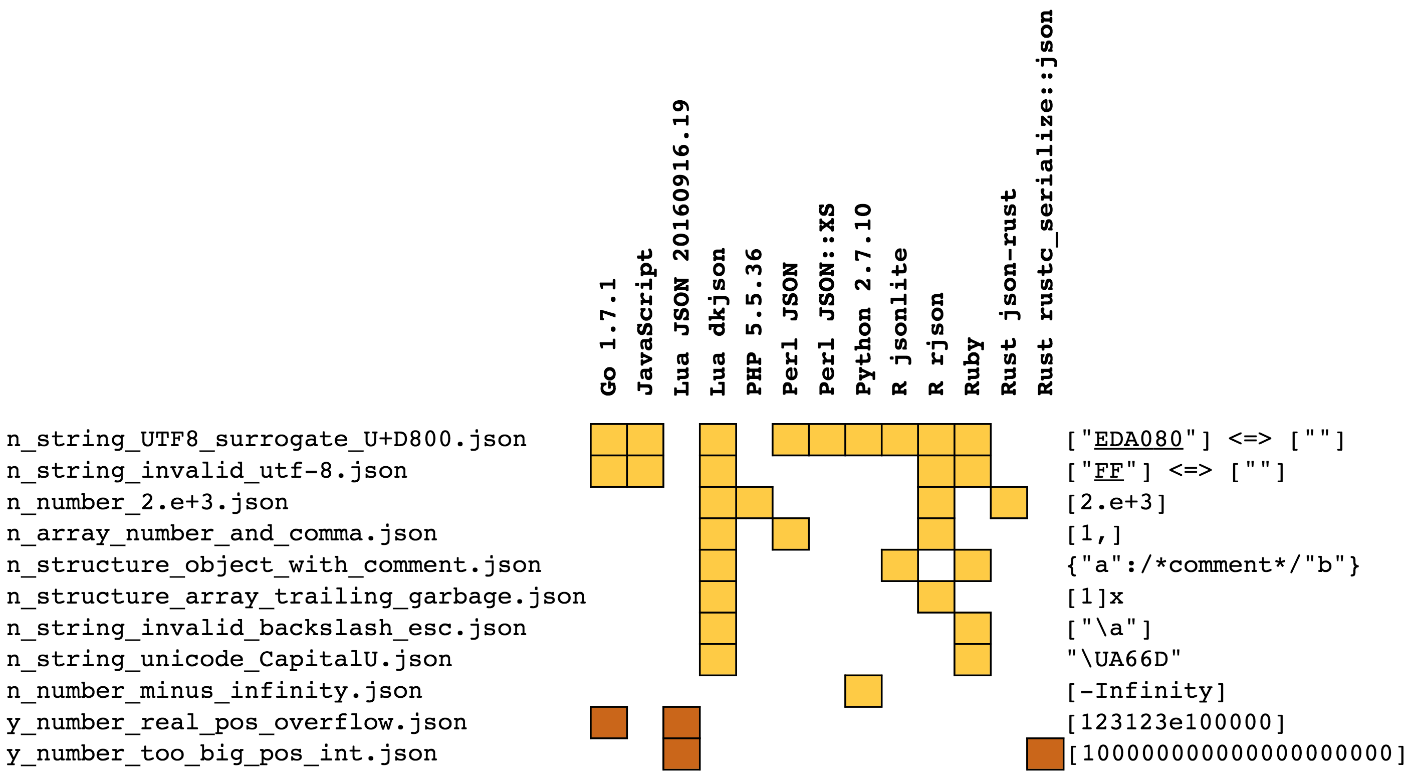 Remove backslash from json python LINK 